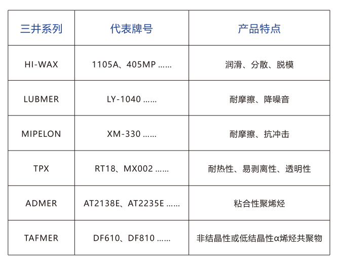 HI-WAX 1105A - 广东尚帷新型材料有限公司